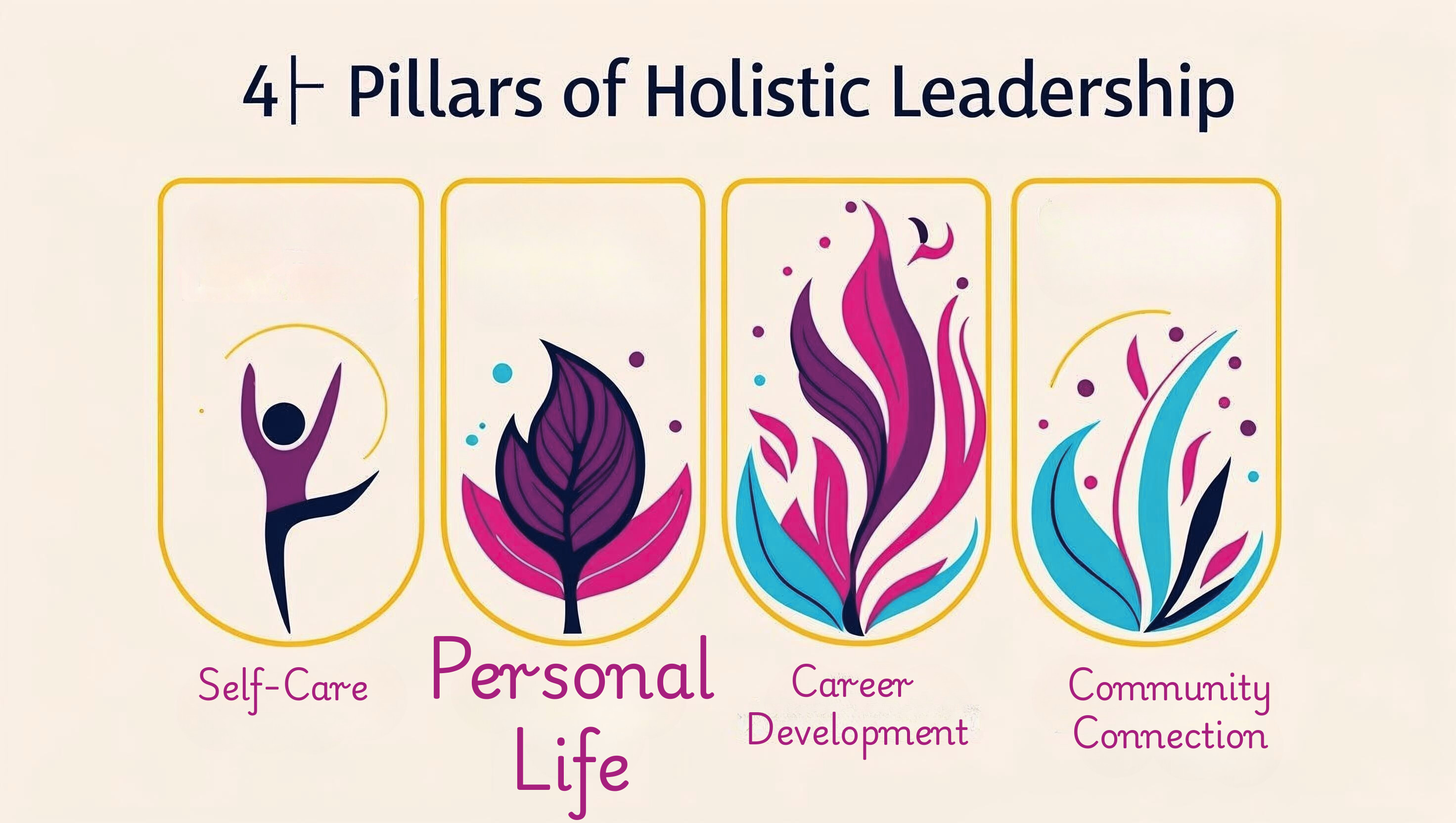 Personal Growth – Swearington Empowered Leadership